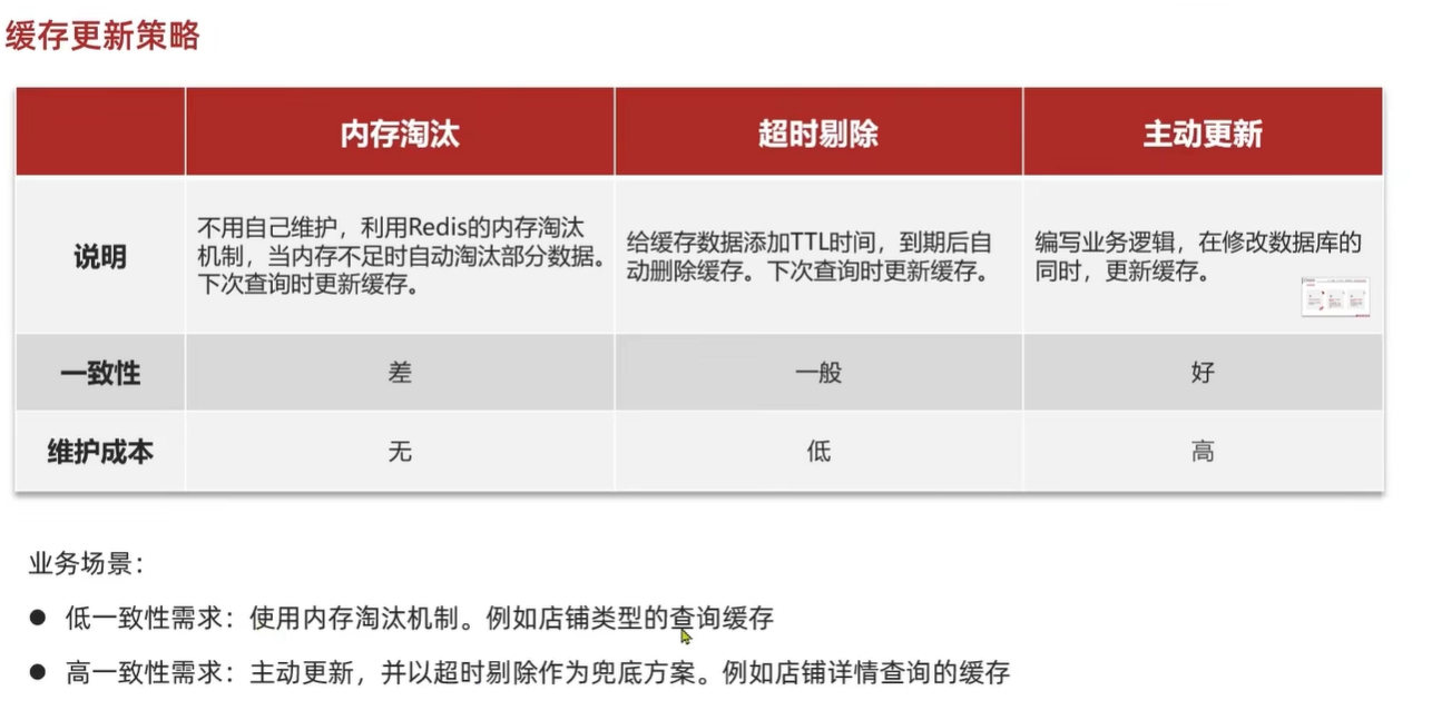 Redis--黑马点评项目缓存更新问题 | dch'blog